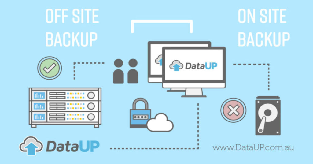 WHY DO YOU NEED AN OFFSITE BACKUP? - Data Up